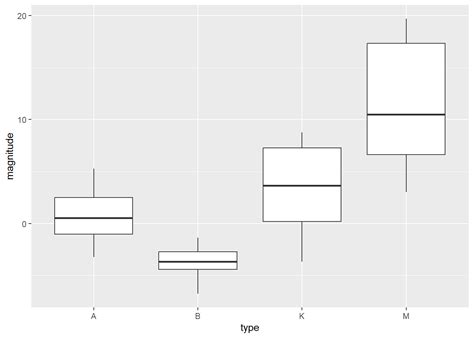 Chaohua Li Data Analysis Portfolio Data Exercise Week 4