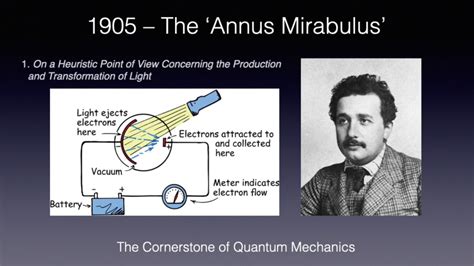 The Quantum Origins Of Television