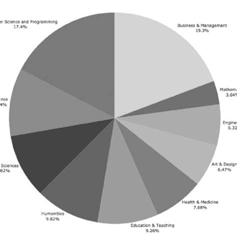 Swot Analysis For Moocs In Digital Workplace Learning Download Scientific Diagram
