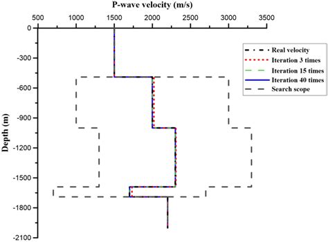 Inversion Results Of P Wave Interval Velocity At OBN Position Download Scientific Diagram