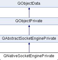 Qt QNativeSocketEnginePrivate Class Reference