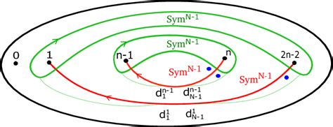 1 Lagrangian Submanifolds Download Scientific Diagram