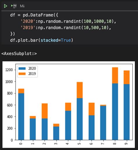 可视化 Python 数据分析教程 极客文档