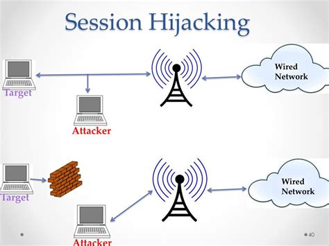 Ppt Wireless Networks Challenges Threats And Solutions Powerpoint