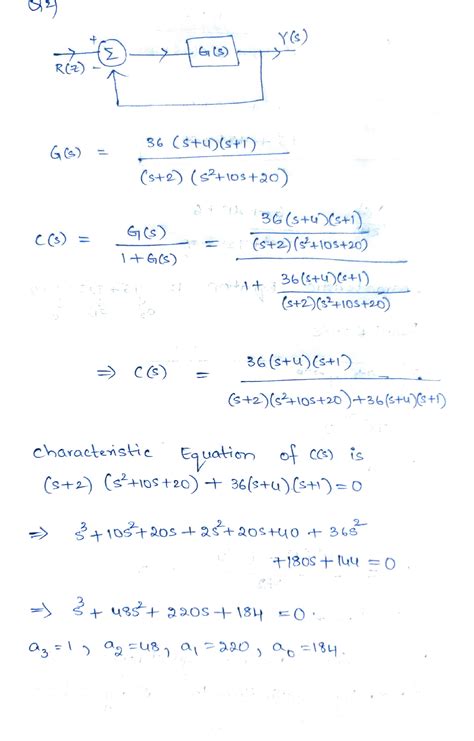 Solved A System With Unity Feedback Is Shown In Figure Below TutorBin