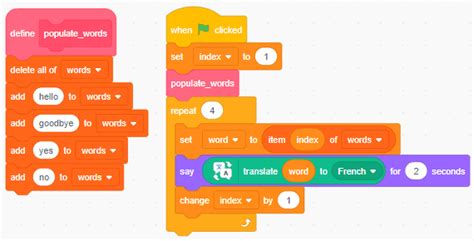 Translate This Part 2 Ks3 Y7 Computing Lesson Resources Oak National Academy