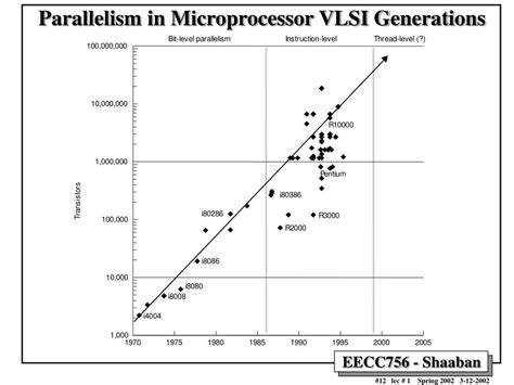 Ppt Parallel Computer Architecture Powerpoint Presentation Free