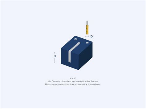 The Ultimate CNC Design Guide Checklist Fast Radius