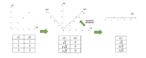 机器学习系列 PCA对图像数据集的降维 上 阿里云开发者社区