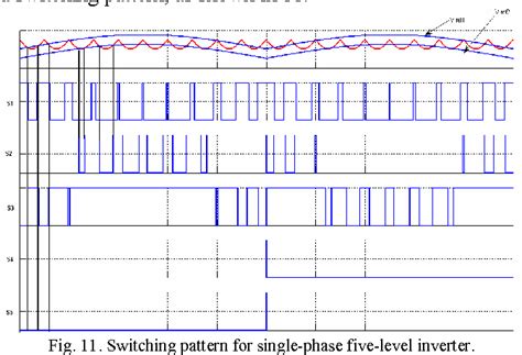 Figure 11 From A New Single Phase Pv Fed Five Level Inverter Topology Connected To The Grid