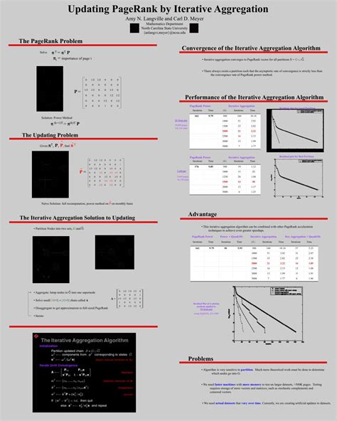 Ppt Updating Pagerank By Iterative Aggregation Powerpoint