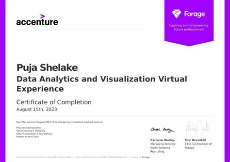 puja shelake on linkedin dataanalytics datavisualization