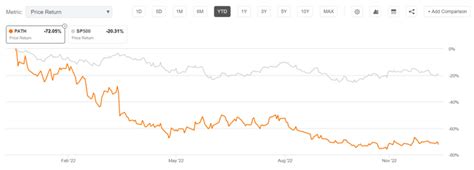 Uipath Stock Still Not A Buy Nyse Path Seeking Alpha