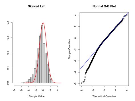 Chapter 12 Qq Plot How To Use And Interpret Essentials Of Mathematics And Statistics