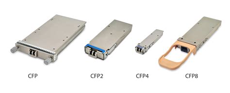 The Introduction Of Cfp Cfp2 Cfp4 Optical Module Unitekfiber Solution