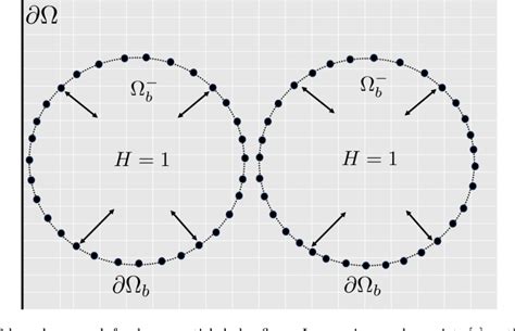 Figure 7 From A Unified Constraint Formulation Of Immersed Body