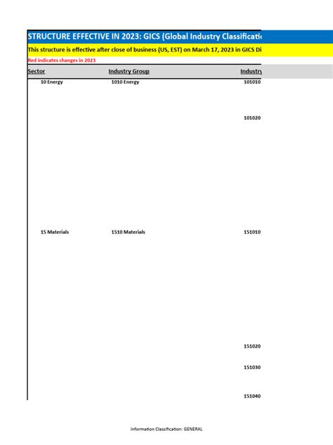 Gics Map 2023 Pdf Chemical Industry Banks
