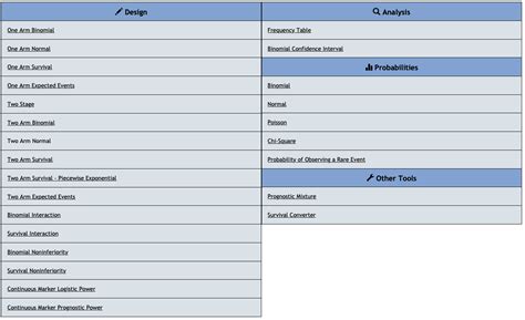 Statistical Tools Cancer Research And Biostatistics