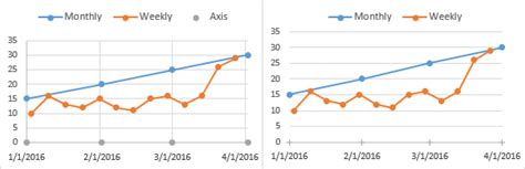 multiple time series in an excel chart peltier tech
