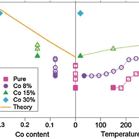 Number Of Electrons Extracted From Arpes Measurements 29 As A