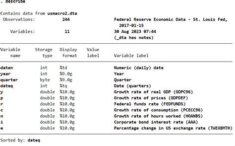 Estimating A Nonlinear Dsge Model With Stata Econmacro