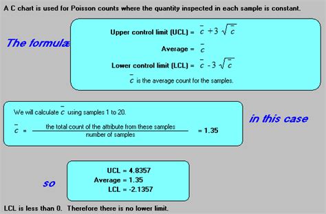 Spc Lesson 6 Poisson And “x” Control Charts Using Attribute Data