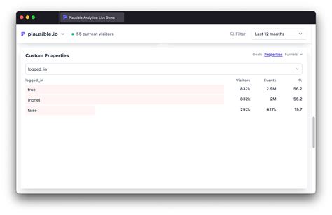 Segment Your Traffic By Custom Properties Plausible Docs