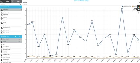Linemultiline Chart Xceed Analytics Documentation