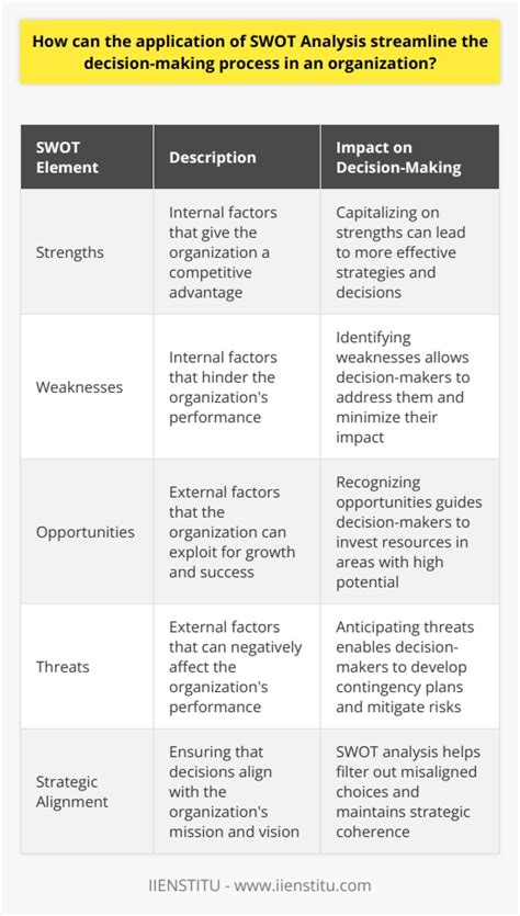 Swot Analysis Exploring Its Importance In Strategic Decision Making