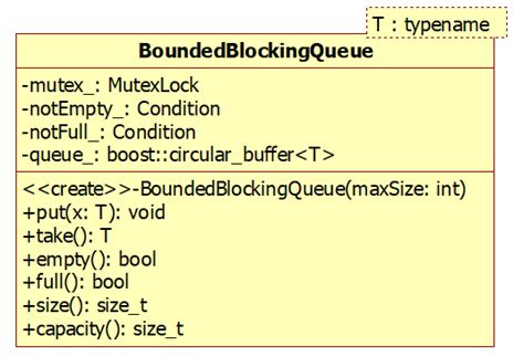 large concurrent serve 12 muduo blockinngqueue muduo blockinngqueue md at master · hujiese large