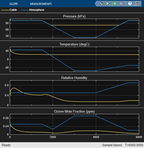 Aircraft Environmental Control System MATLAB Simulink