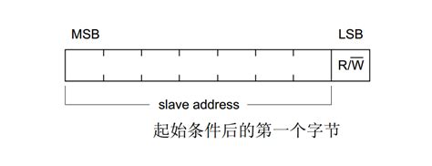 i2c 总线协议初探 stm32 i2c 接口外设学习笔记 i虏c bus stm32 csdn博客