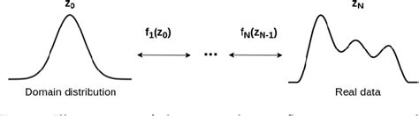 Figure 1 From Normalizing Flows For Deep Anomaly Detection Semantic Scholar