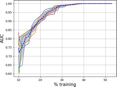 figure 1 from sequence covering for efficient host based intrusion