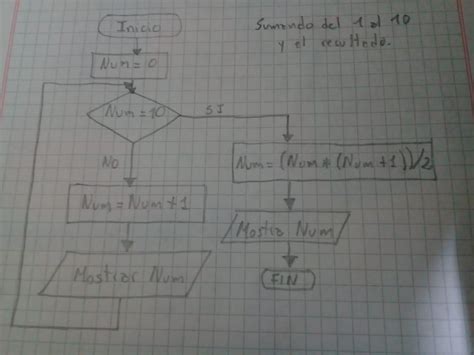 2 Elaborar El Algoritmo Y Diagrama De Flujo Que Sume Los Primeros 10