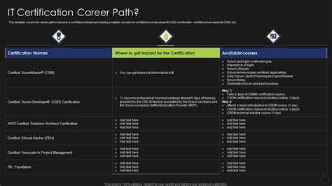 Information Technology Certifications Advantages It Certification Career Path Diagrams Pdf