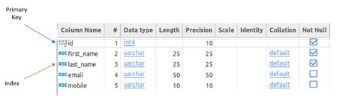 Introduction To Sqlalchemy Part 1