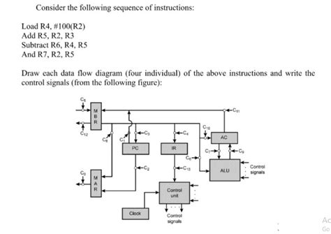 [solved] consider the following sequence of instru solutioninn