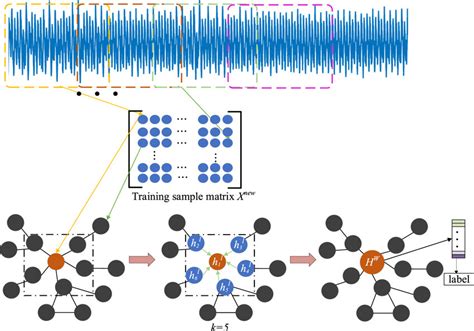 generalized hierarchical aggregation process download scientific diagram