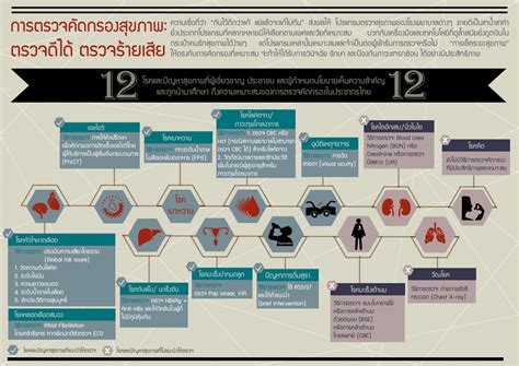 Hitap มูลนิธิเพื่อการประเมินเทคโนโลยีและนโยบายด้านสุขภาพ เช็คระยะสุขภาพ…ตรวจทั้งตัว หัวจรดเท้า