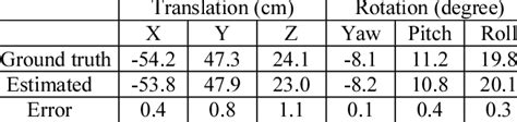 Extrinsic Parameters Estimation Result Download Table