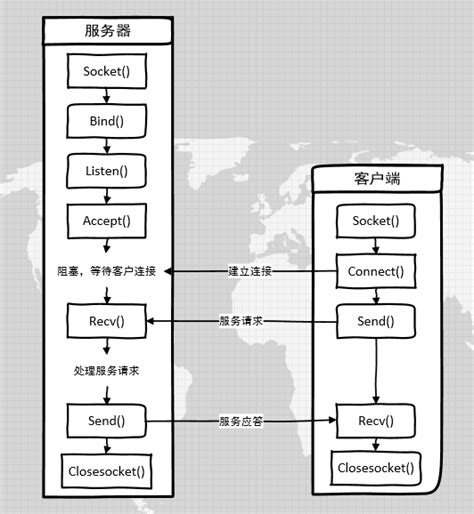 Rt Thread学习之路第八十章——多线程非阻塞网络编程rt Thread Socket Csdn博客