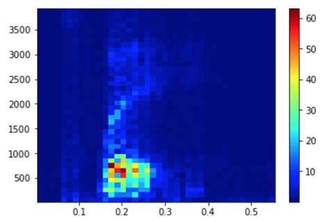 GitHub Junhongwang SpeechRecognition Project Create A Program That Recognizes Speech
