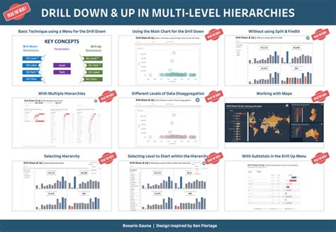 Drill Downup Basic Technique In A Multi Level Hierarcy Tableau