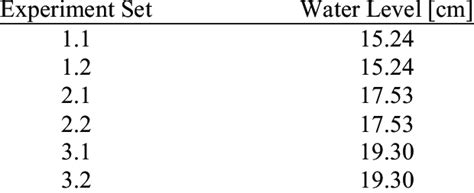 Experiment Condition Download Table