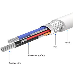 Custom Usb Cables Manufacturer Bytecable