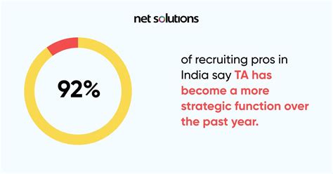 Rohit Negi Posted On Linkedin