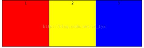 css实现多栏布局的几种方式 css4栏布局 csdn博客