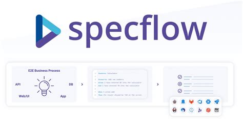 Top 20 Specflow Interview Questions And Answers 2025 Mindmajix
