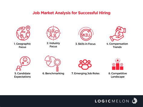 job market analysis for successful hiring